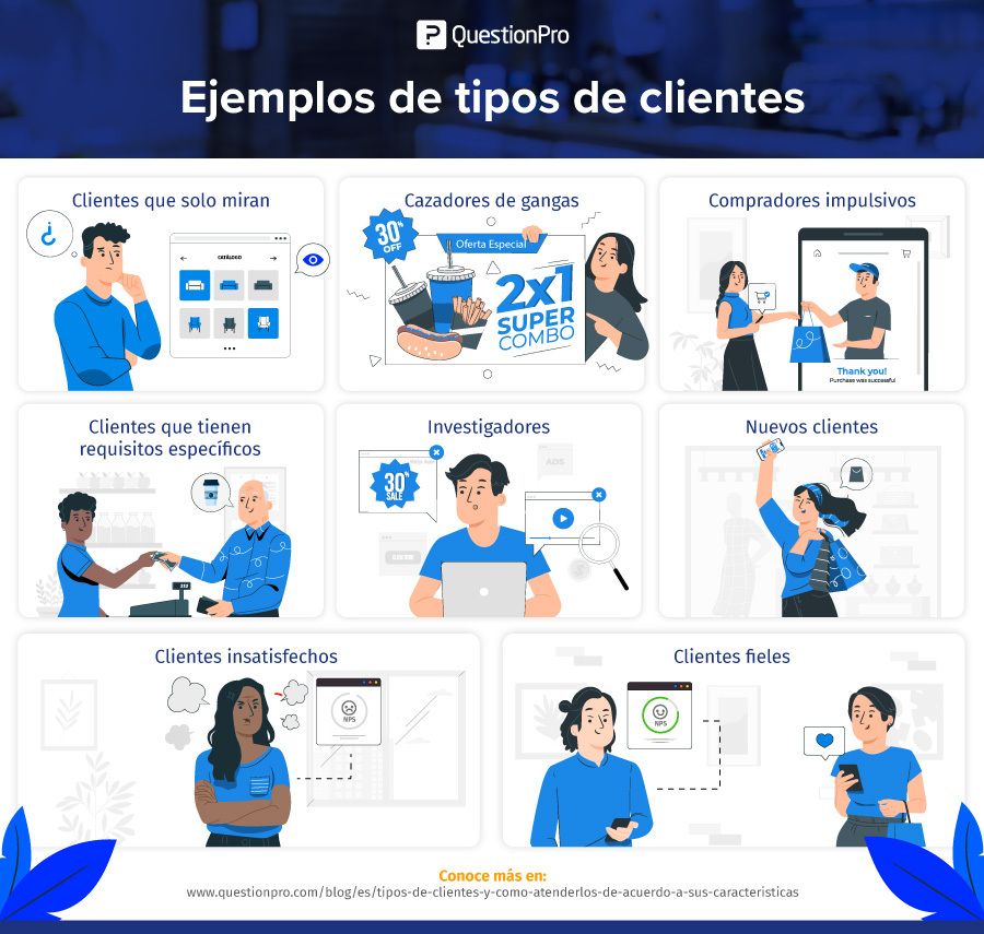 Tipos de clientes y cómo tratarlos