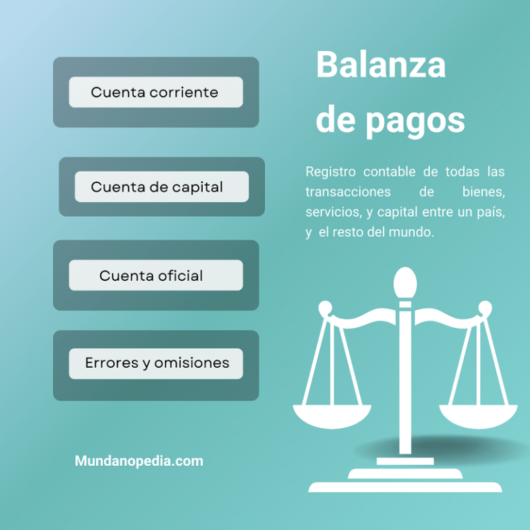 La balanza de pagos