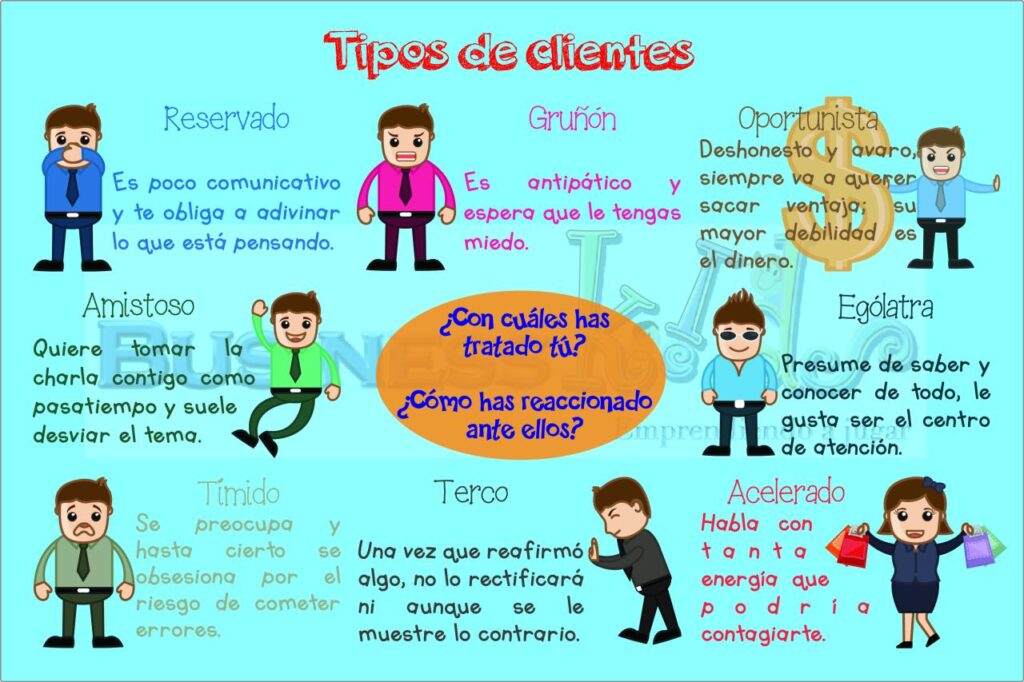 Tipos de clientes y sus características