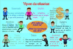 Tipos de clientes y sus características
