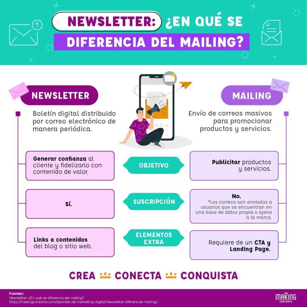 Que es un mailing