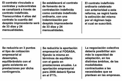 Contrato indefinido ordinario características