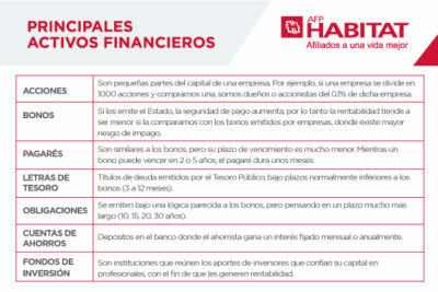 Ejemplos de activos financieros