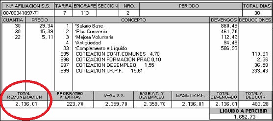 Qué significa salario bruto