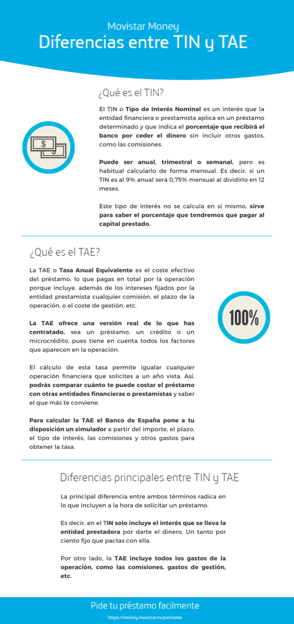 Tin y tae diferencia