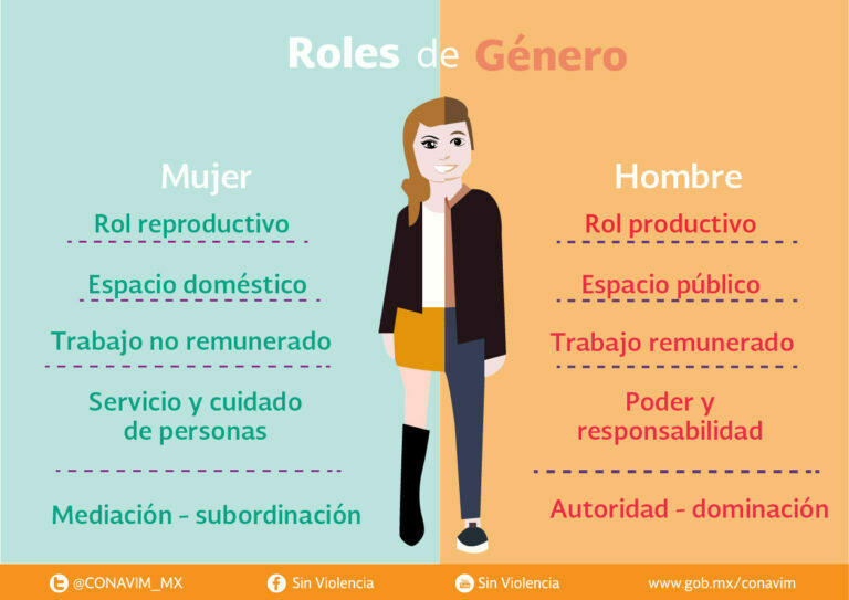 Tipos de roles sociales