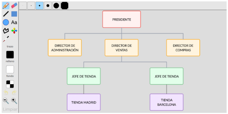 Ejercicios de organigramas resueltos